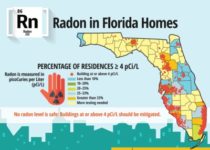 Fort Myers Radon - Mitigation and Testing in Lee, Collier and Charlotte